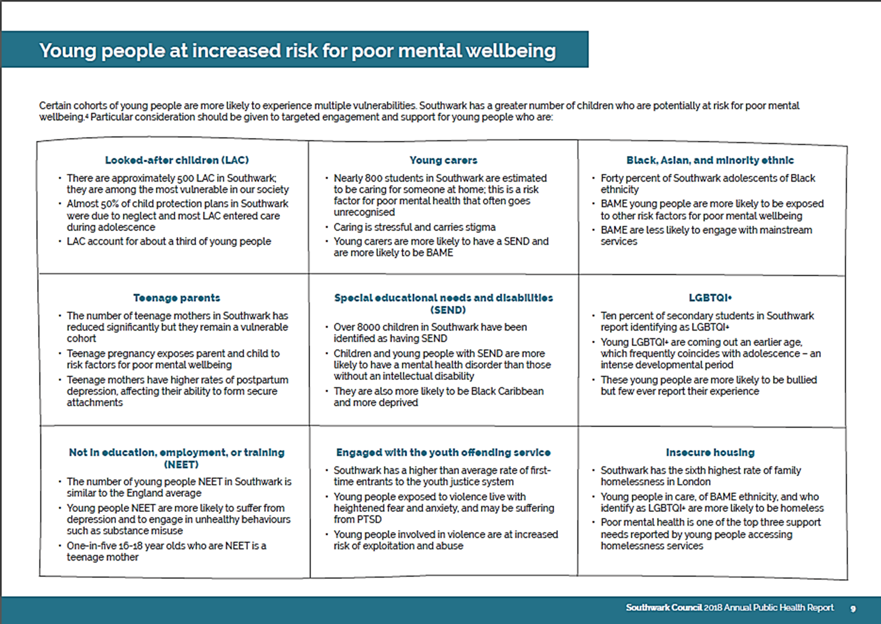 Wellbeing Matrix, ACEs and Model of Graduated Need | Southwark Schools